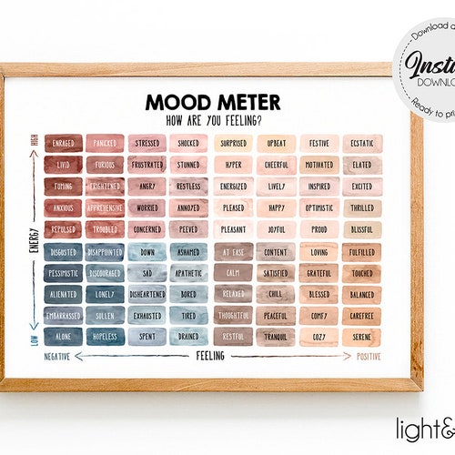 Mood Meter Digital Poster Print Feelings Thermometer Zones - Etsy