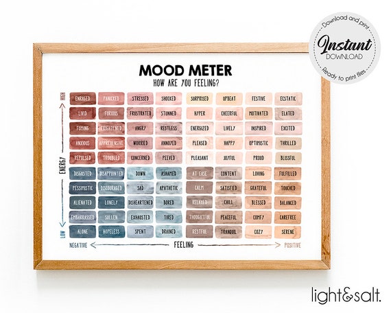Mood Meter Digital Poster Print Boho Earthy Feelings - Etsy