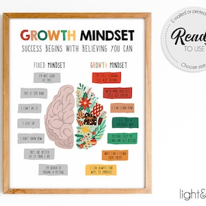 Christmas, Growth Mindset Poster, Christmas Wall Art, Office Wall Art ...