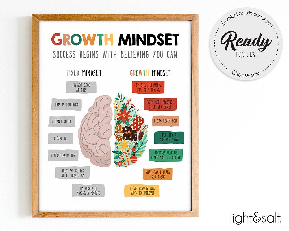 Christmas, Growth Mindset Poster, Christmas Wall Art, Office Wall Art ...