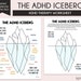ADHD Icerberg Worksheets, Executive Functioning, Coping Skills, Working ...