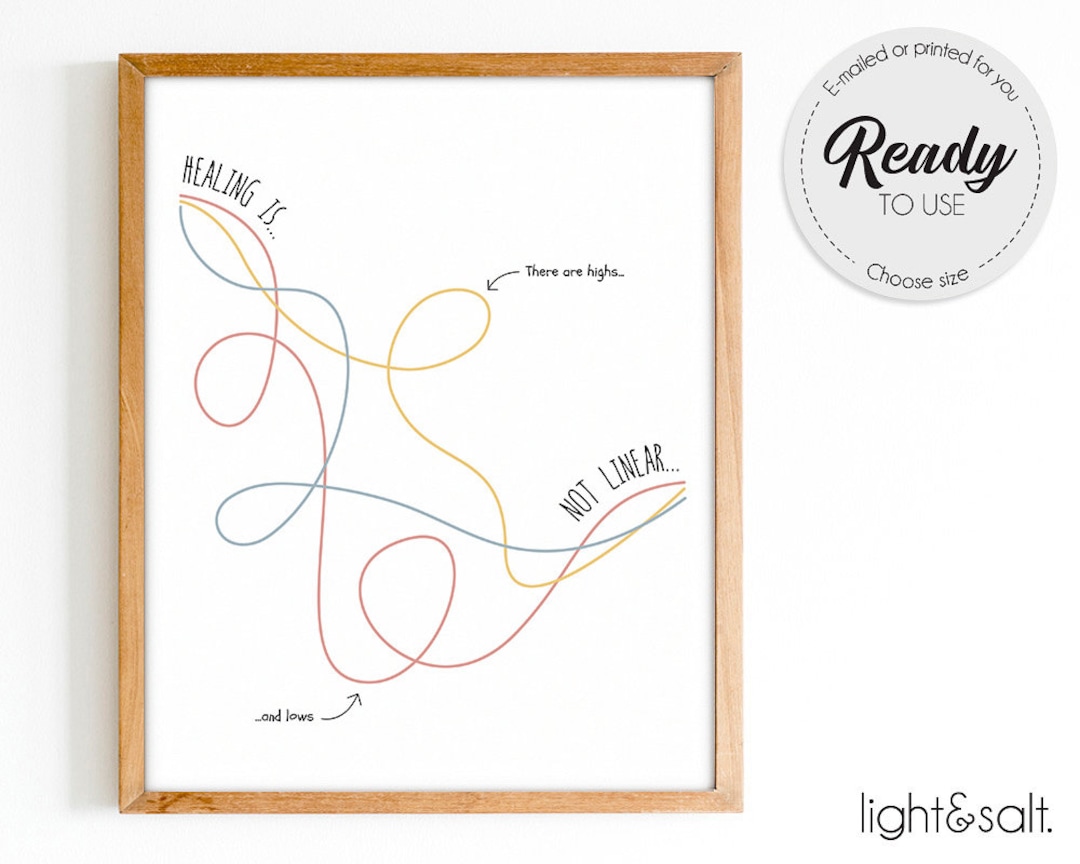 Healing is Not Linear, Mental Health, Self Care, Self Love Poster ...