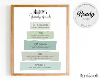 Maslow's Hierarchy of Needs Poster, Therapy Office Decor, Psychologist ...