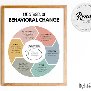 Stages of Change Poster Stages of Behavioral Change Relapse - Etsy Australia
