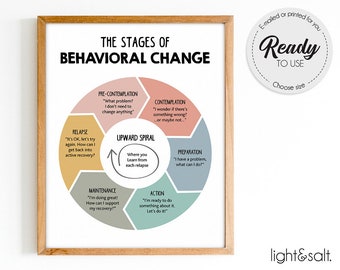 Recovery Posters - Etsy