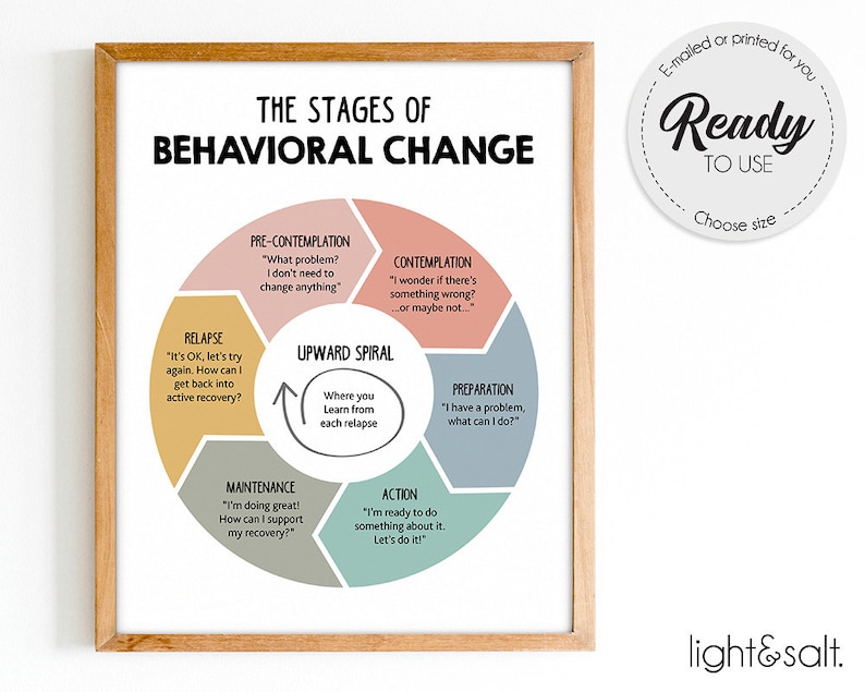 Stages of Change Poster Stages of Behavioral Change Relapse - Etsy