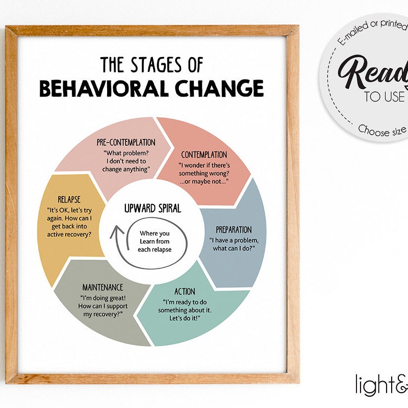 Recovery Posters - Etsy