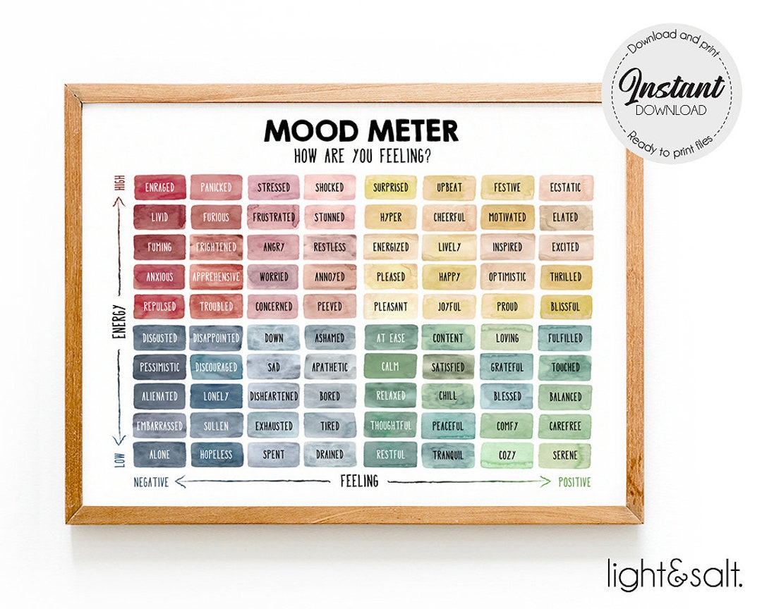 Mood Meter Digital Poster Print, Feelings Thermometer, Zones of ...