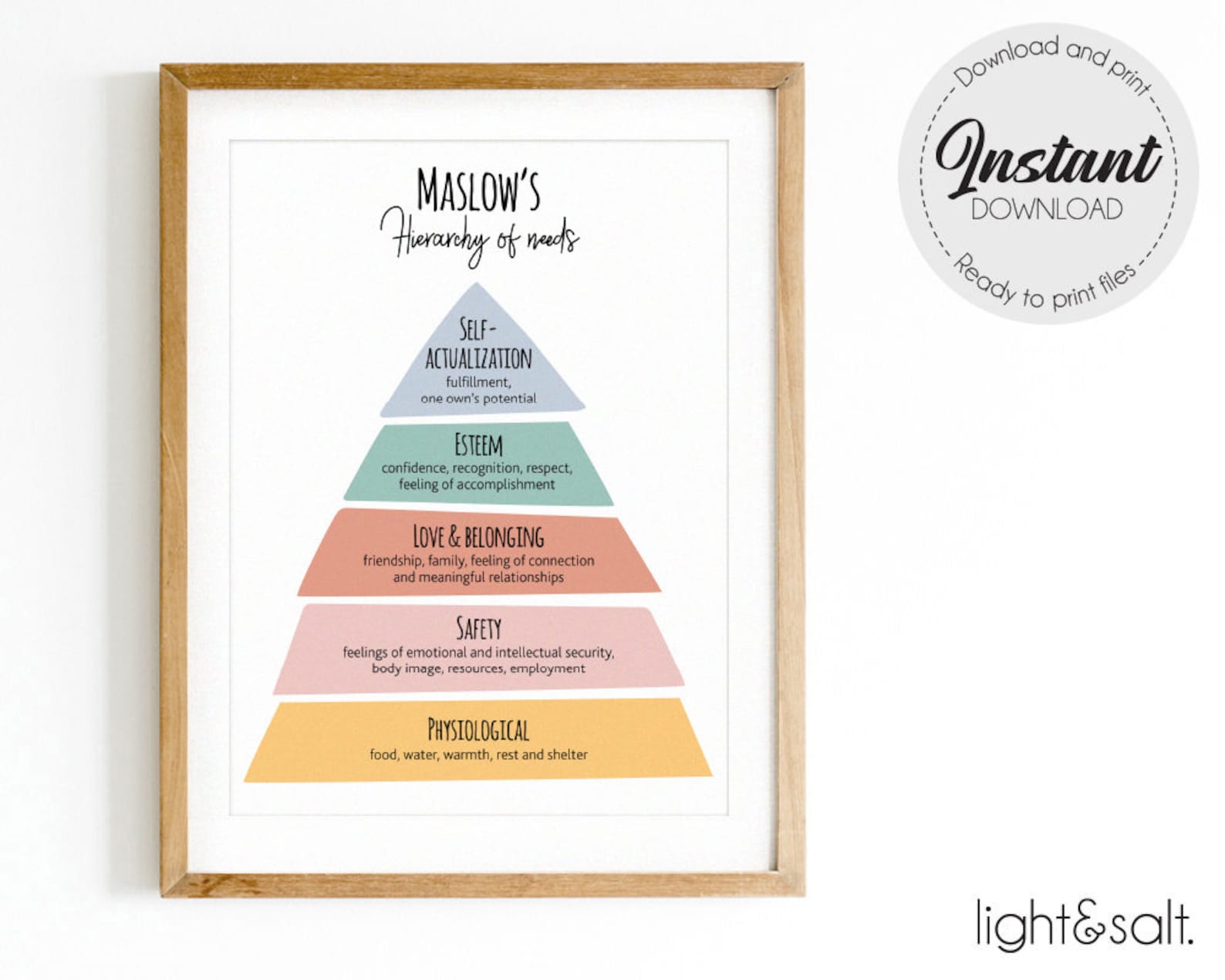 Maslow's Hierarchy of Needs Print Wall Art School - Etsy