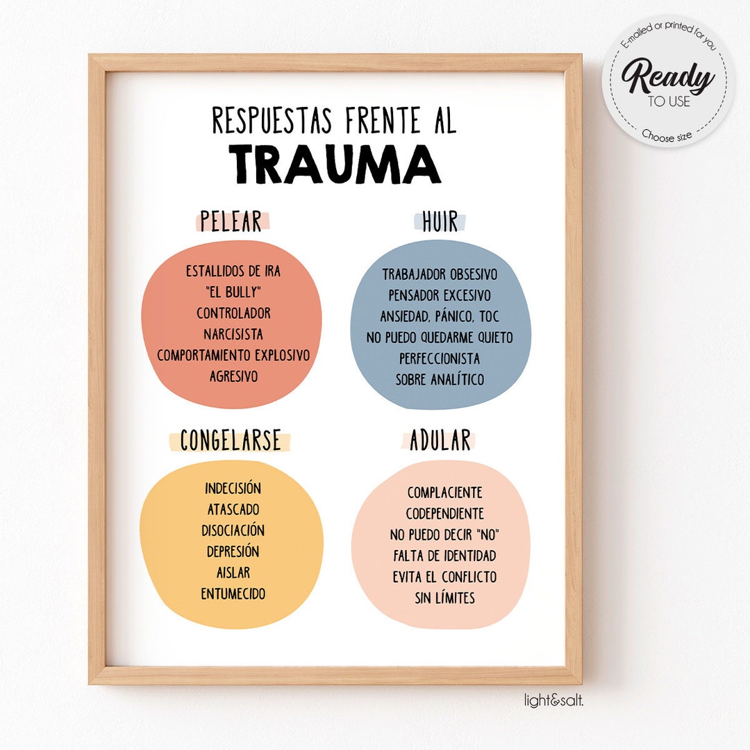 Spanish Trauma Responses Poster, Mental Health Poster, Therapy Office ...
