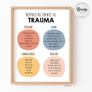 Spanish Trauma Responses Poster, Mental Health Poster, Therapy Office ...
