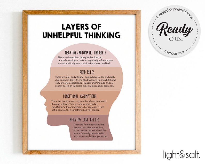 CBT Layers of Unhelpful Thinking, CBT Poster, Therapist Office Decor ...