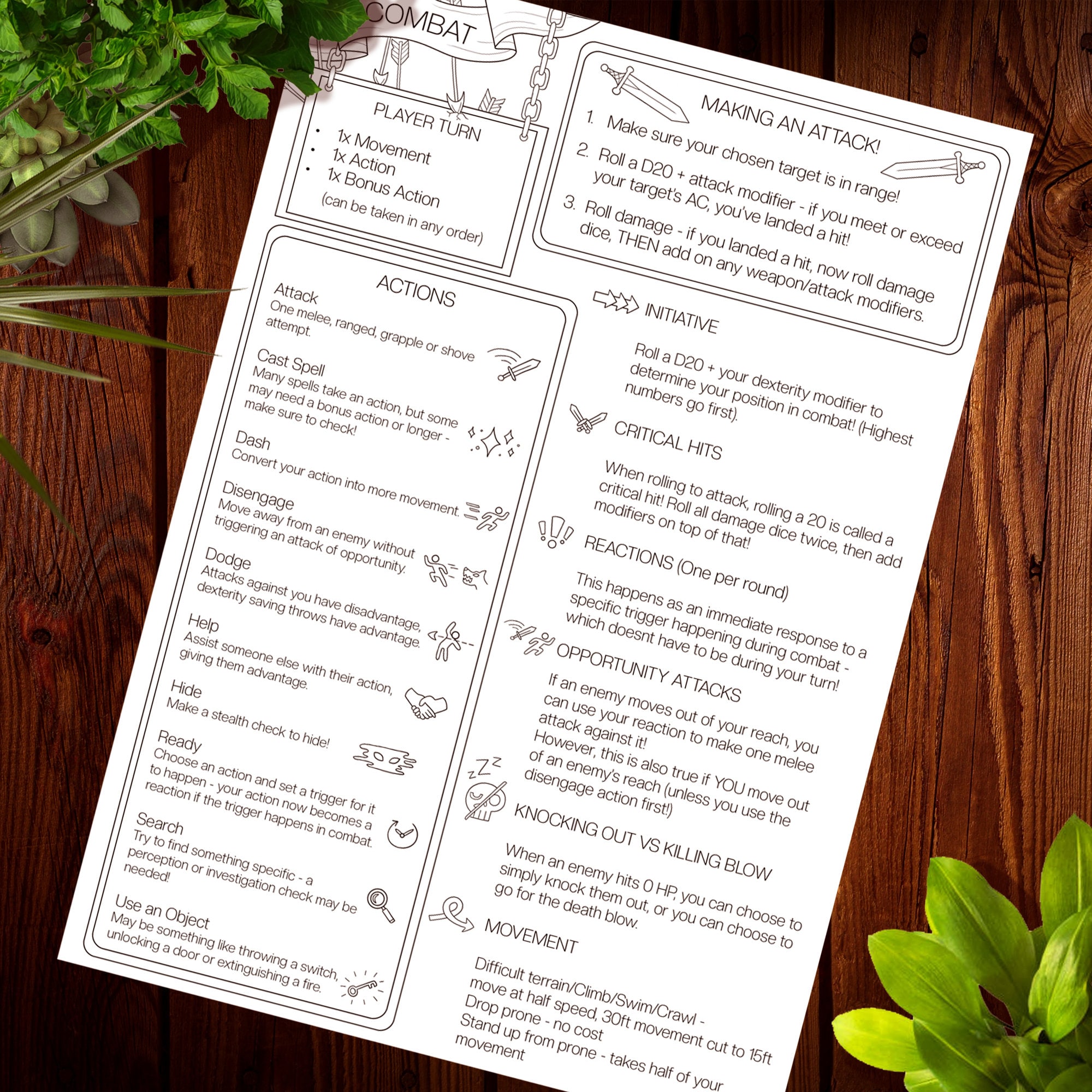 New Player (dnd 5e 2014 Version) Cheatsheet/guide - Downloadable PDF - Etsy