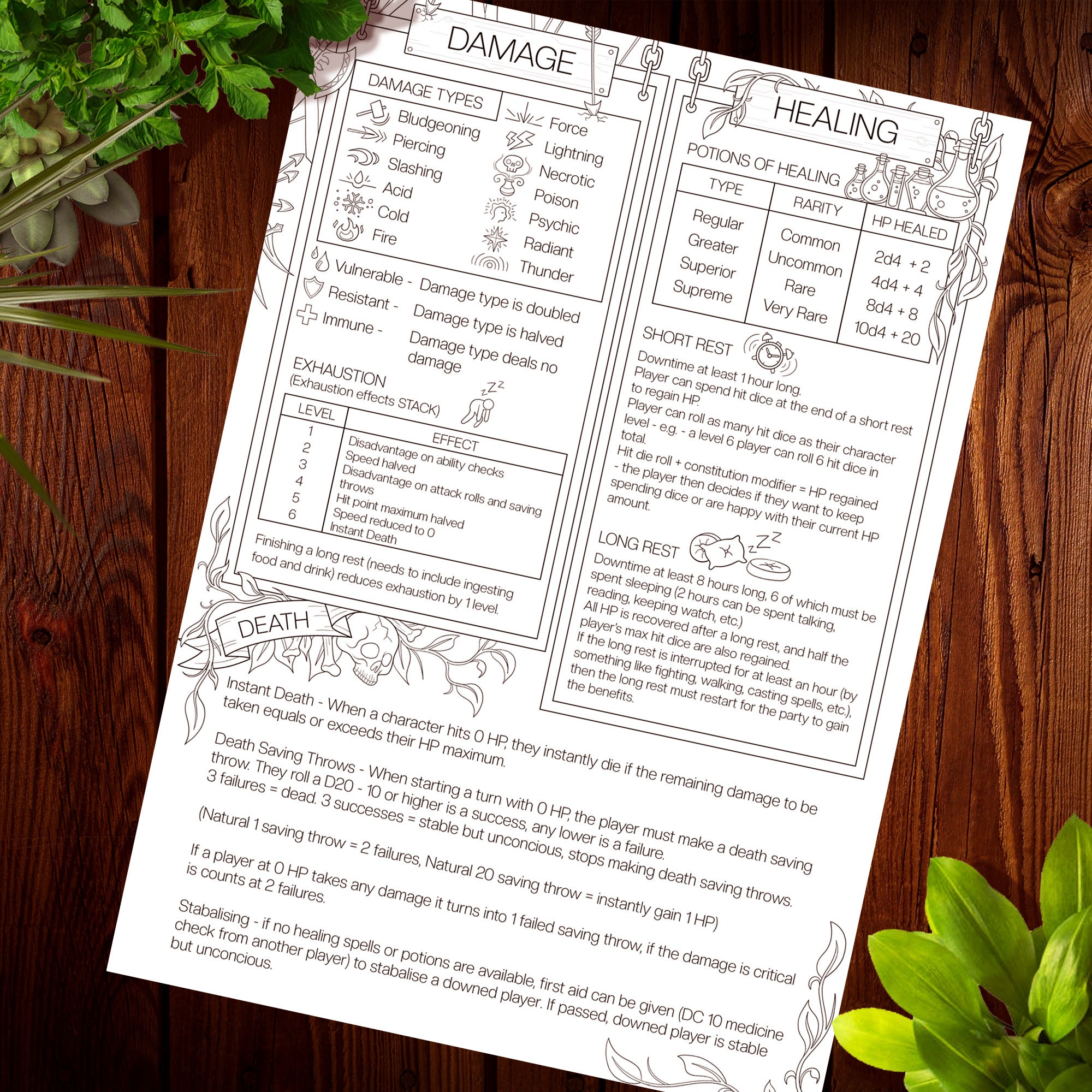 Hoja de trucos y guía de Dungeon Master (versión DnD 5e 2014) (PDF ...