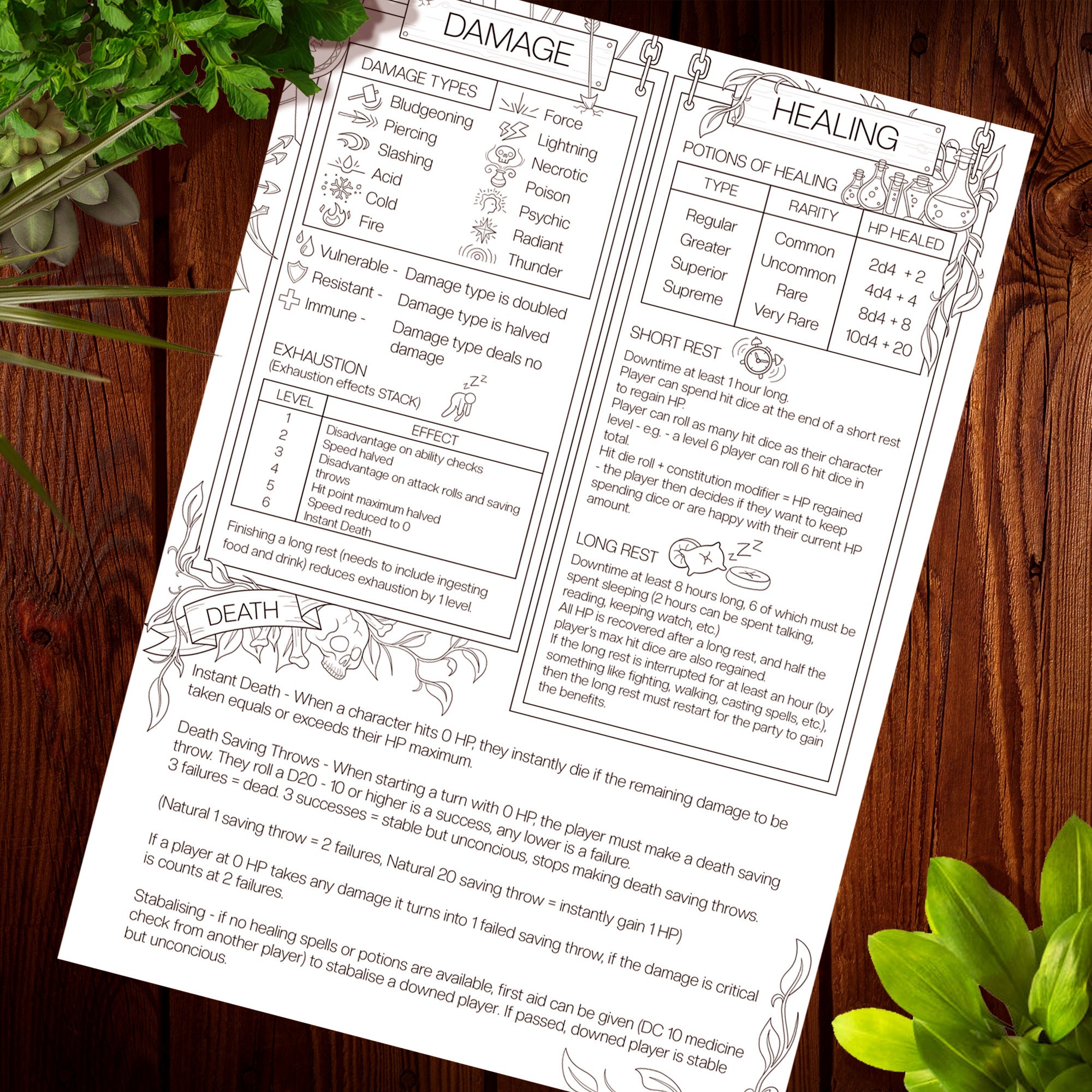 New Player (dnd 5e 2014 Version) Cheatsheet/guide - Downloadable PDF - Etsy
