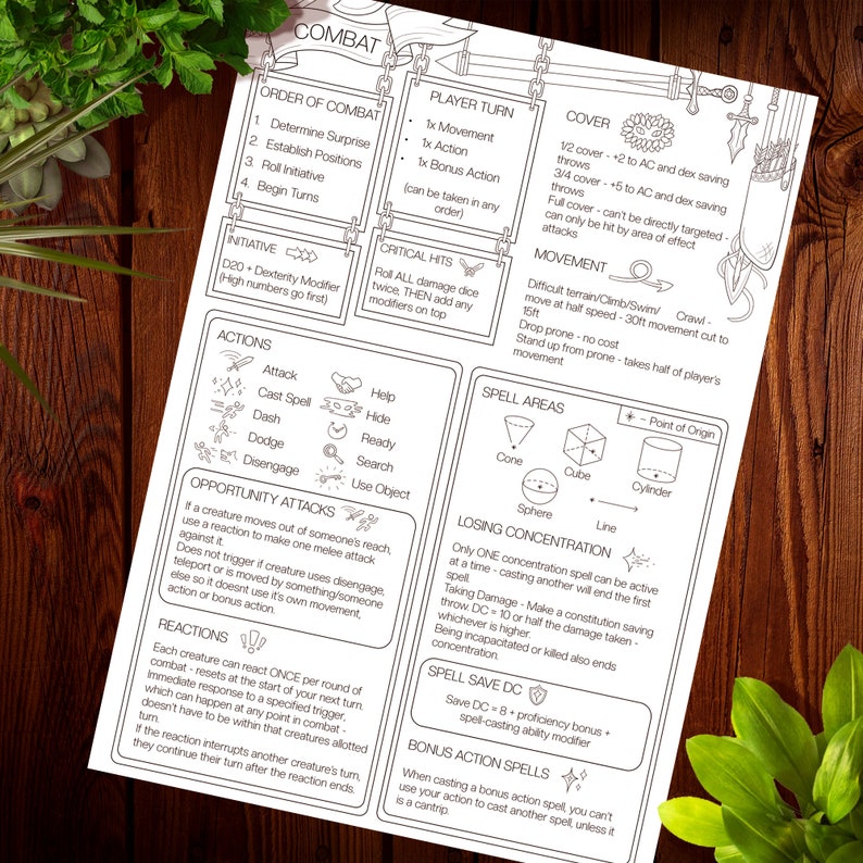 Hoja de trucos y guía de Dungeon Master (versión DnD 5e 2014) (PDF ...