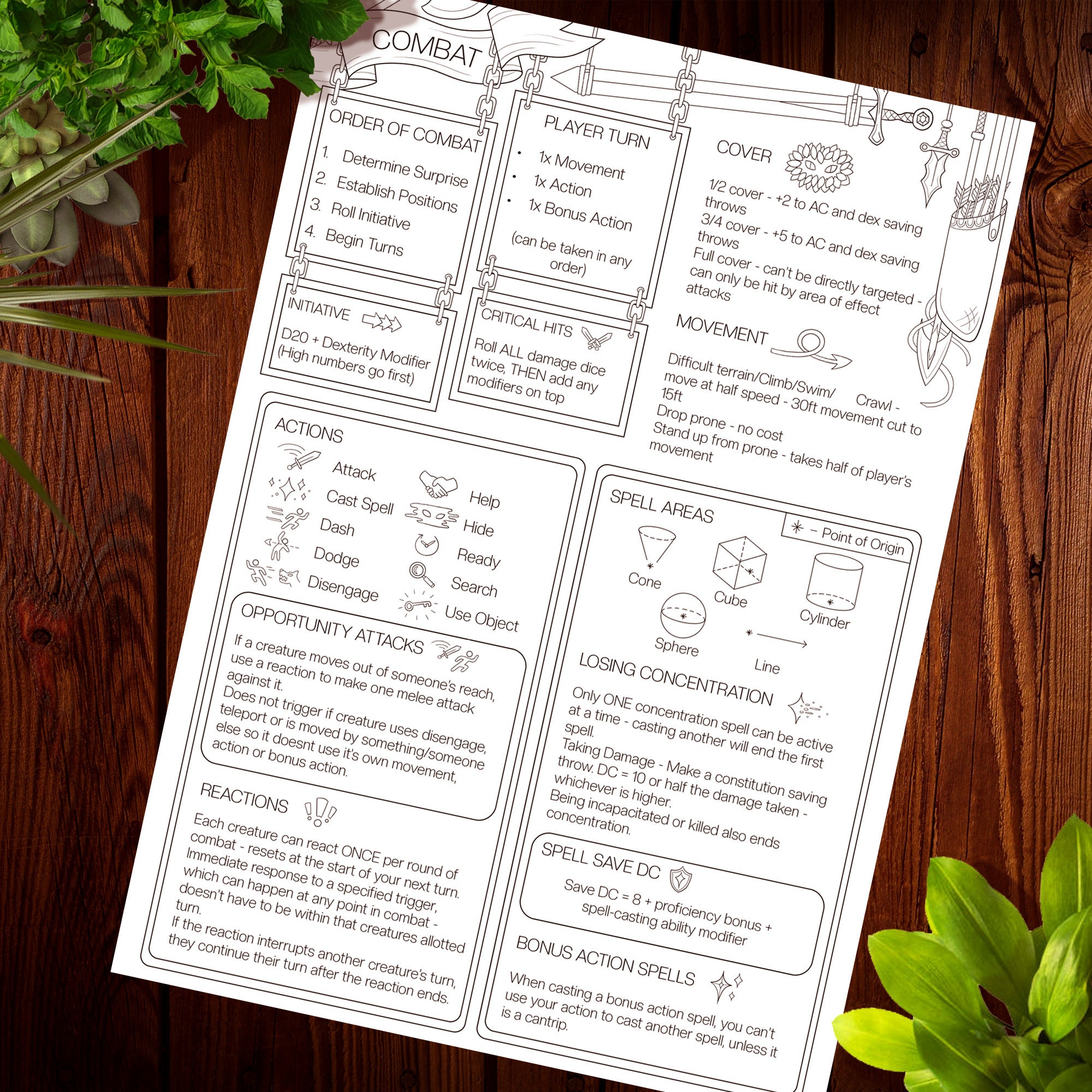 Hoja de trucos y guía de Dungeon Master (versión DnD 5e 2014) (PDF ...