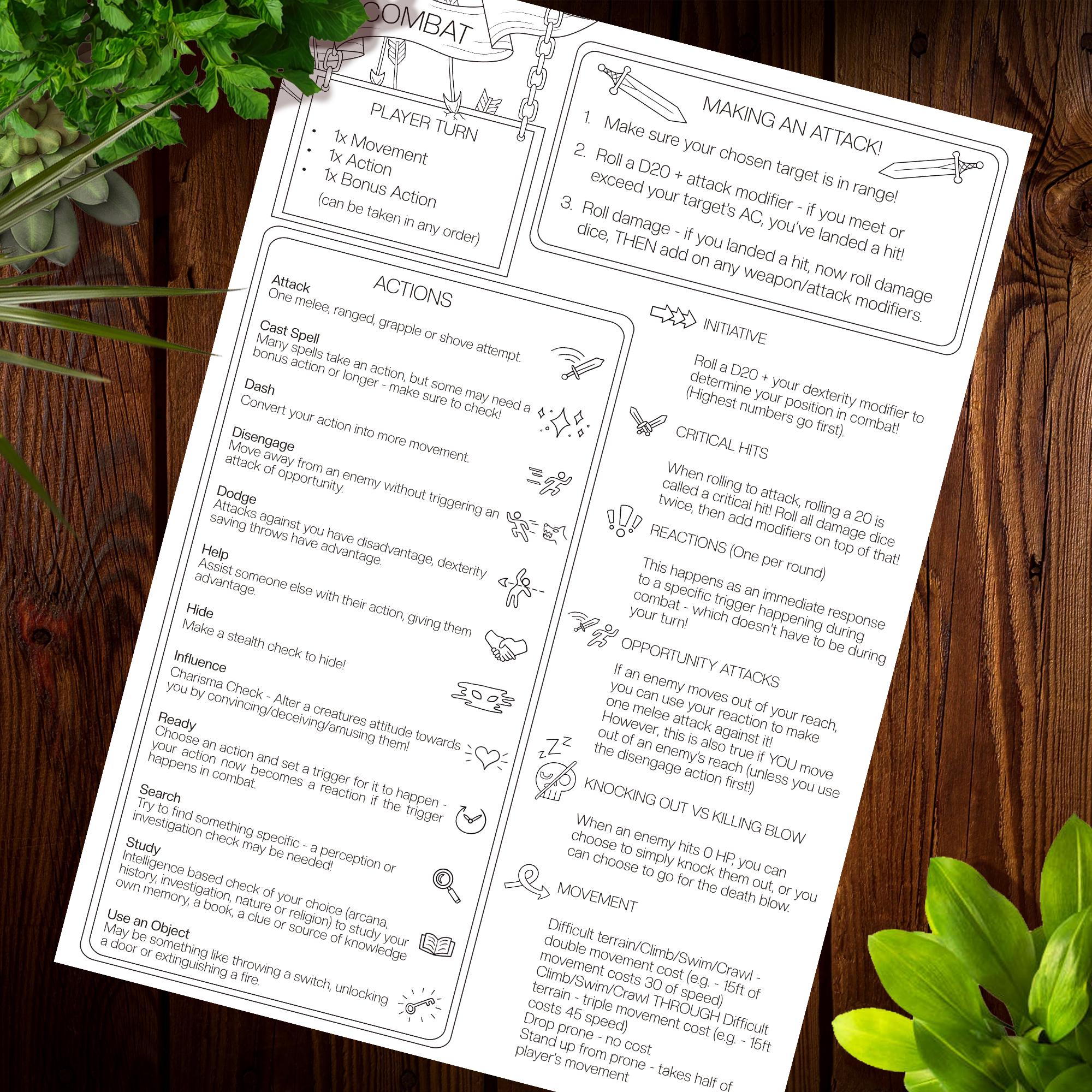 New Player (dnd 5e 2024 Version) Cheatsheet/guide - Downloadable PDF - Etsy