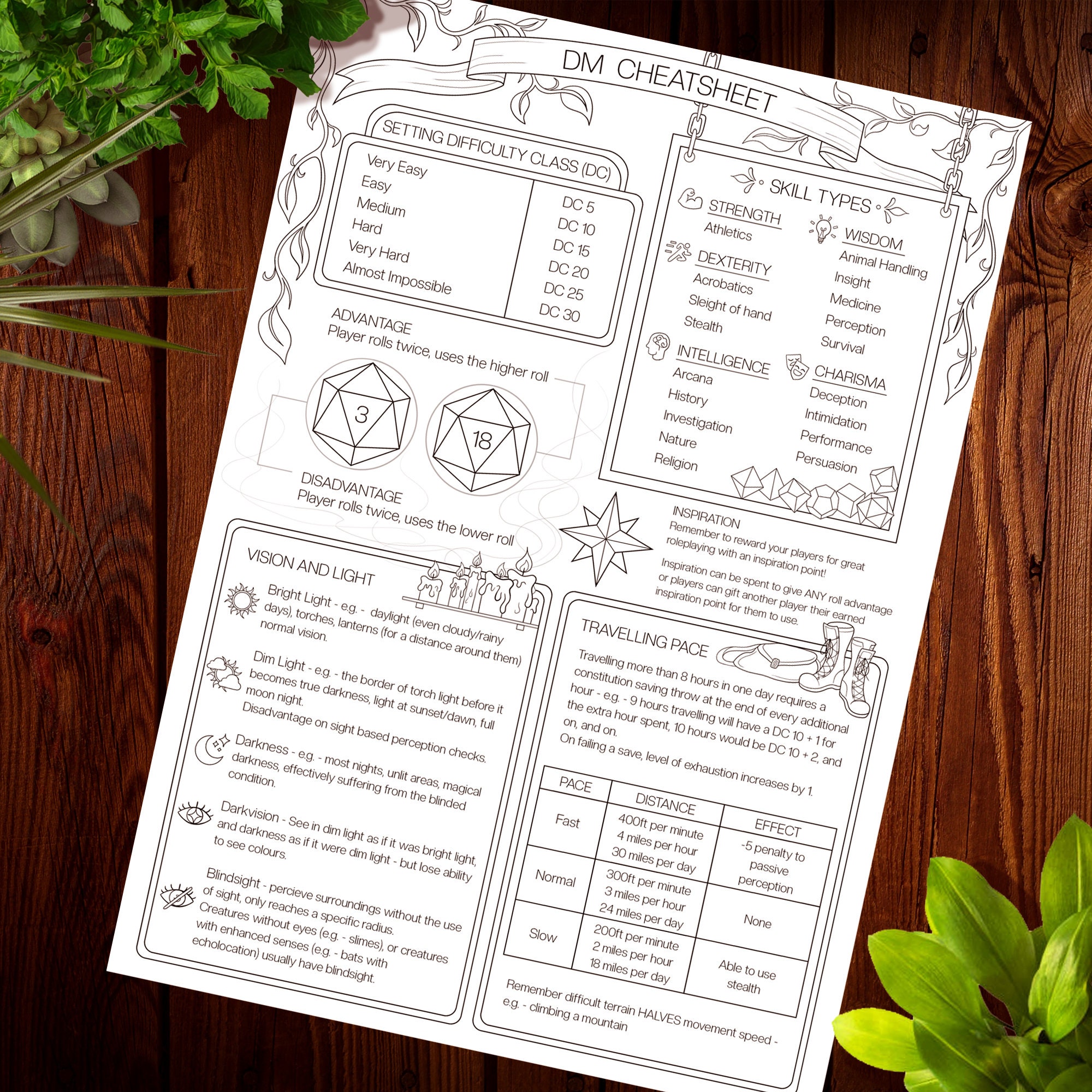 Dungeon Master (dnd 5e 2014 Version) Cheatsheet/guide - Downloadable ...