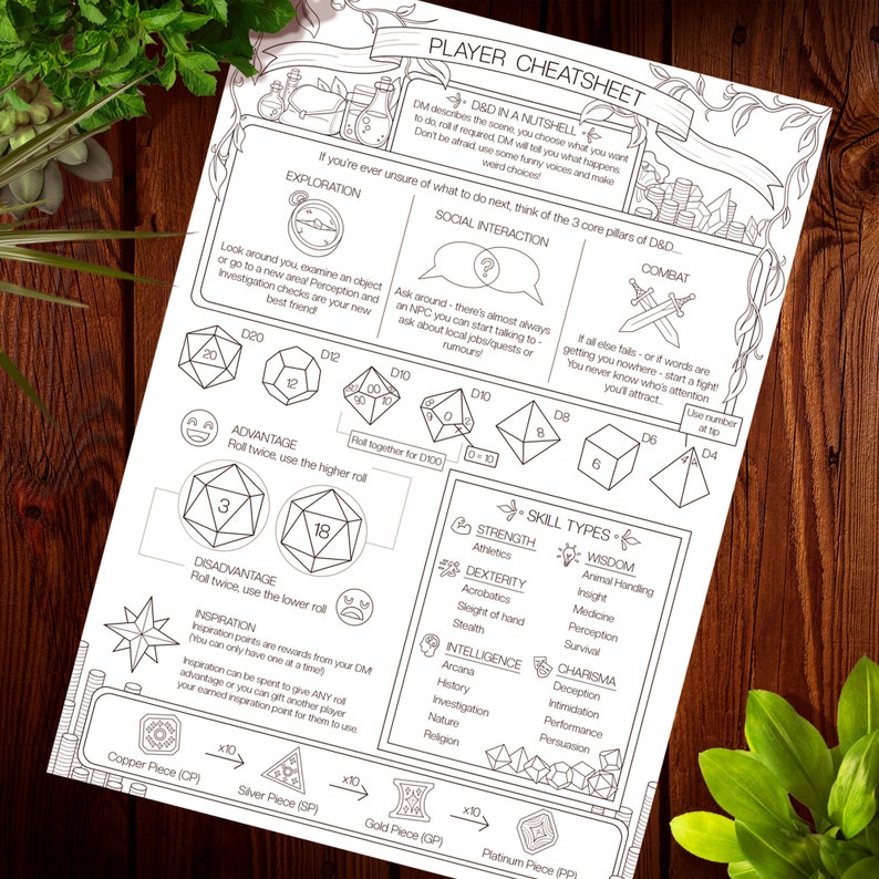 New Player (dnd 5e 2014 Version) Cheatsheet/guide - Downloadable PDF - Etsy