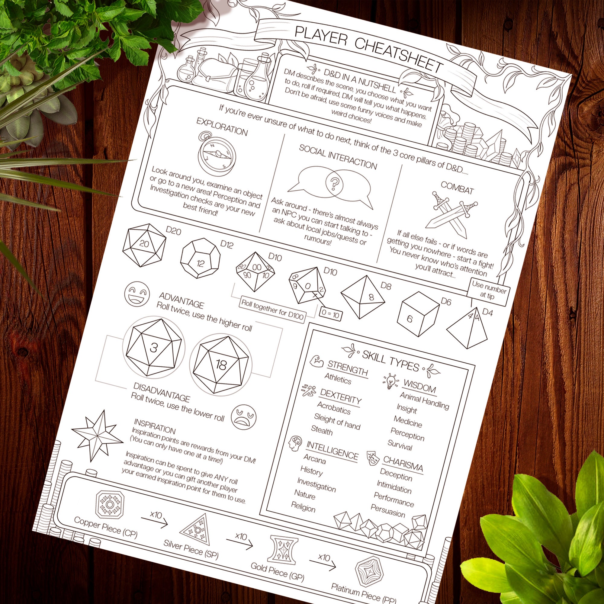 New Player (dnd 5e 2024 Version) Cheatsheet/guide - Downloadable PDF - Etsy