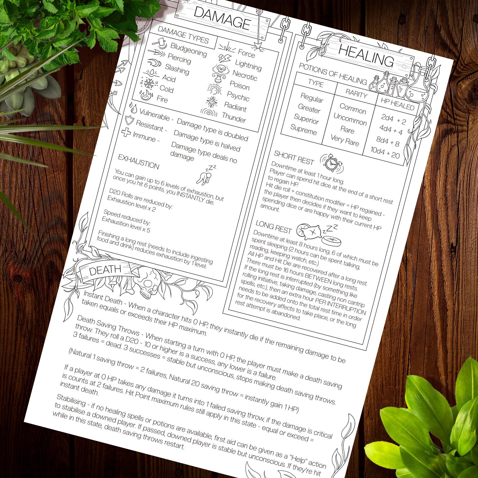 New Player (dnd 5e 2024 Version) Cheatsheet/guide - Downloadable PDF - Etsy