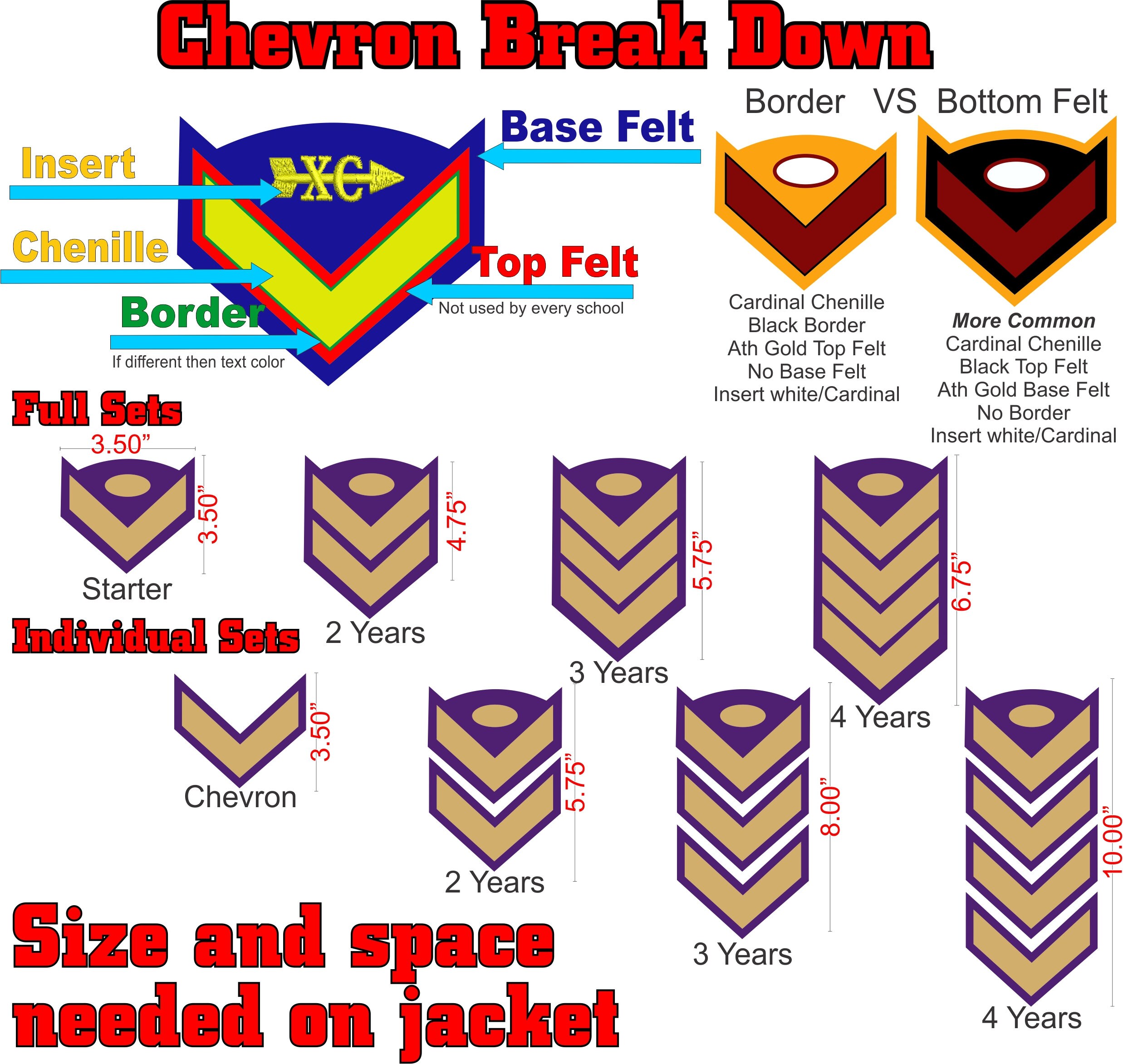 Chenille Chevrons for Letterman Jacket Made In USA | Etsy