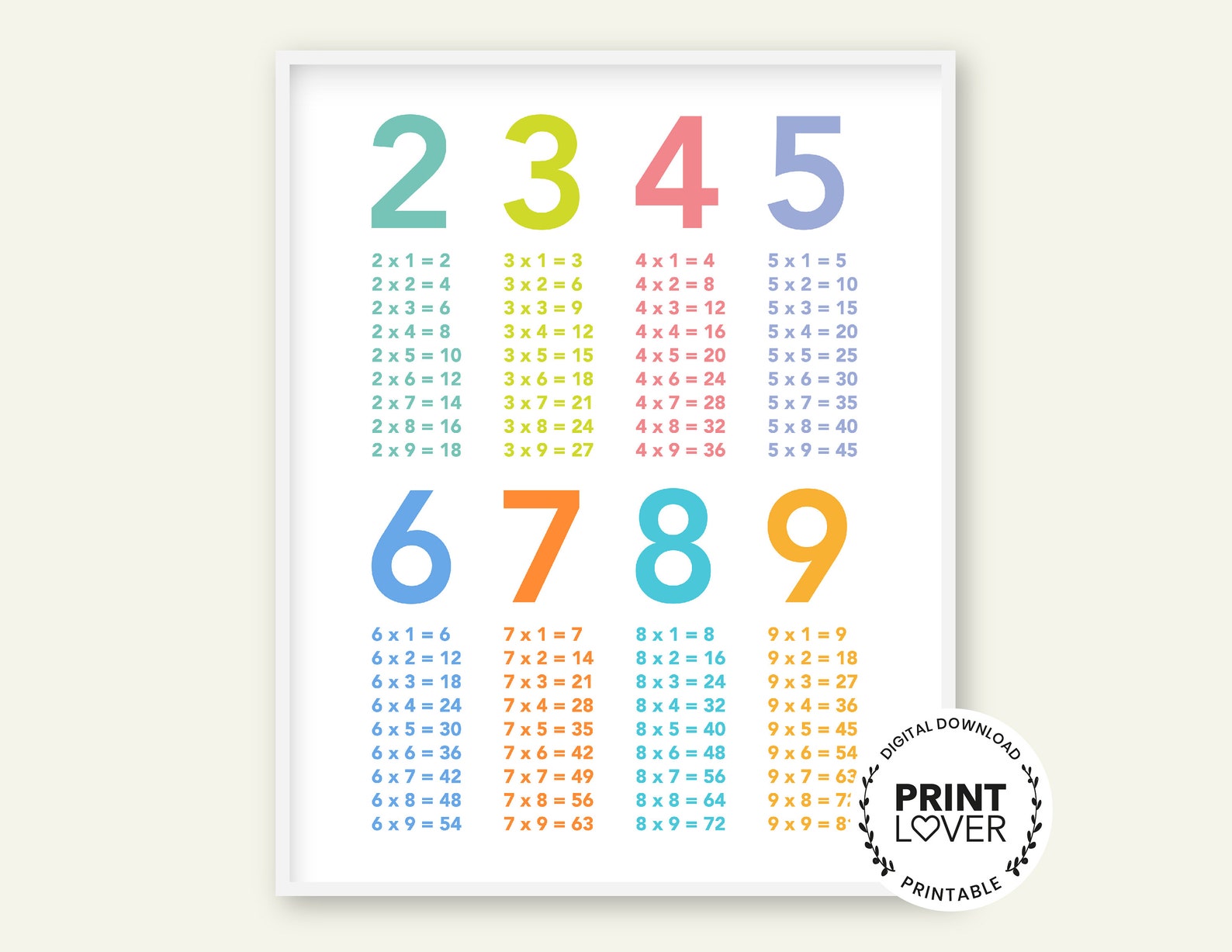 Tablas de multiplicar Poster Imprimible - Etsy España