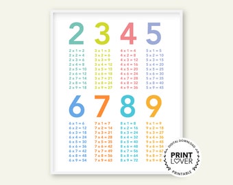 Multiplication Printable Poster, Math Classroom Decor Wall Art ...