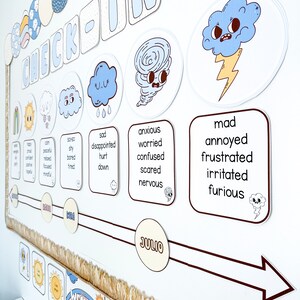 Weather Bulletin Board | Mental Health Check in Therapy Posters | Mood ...