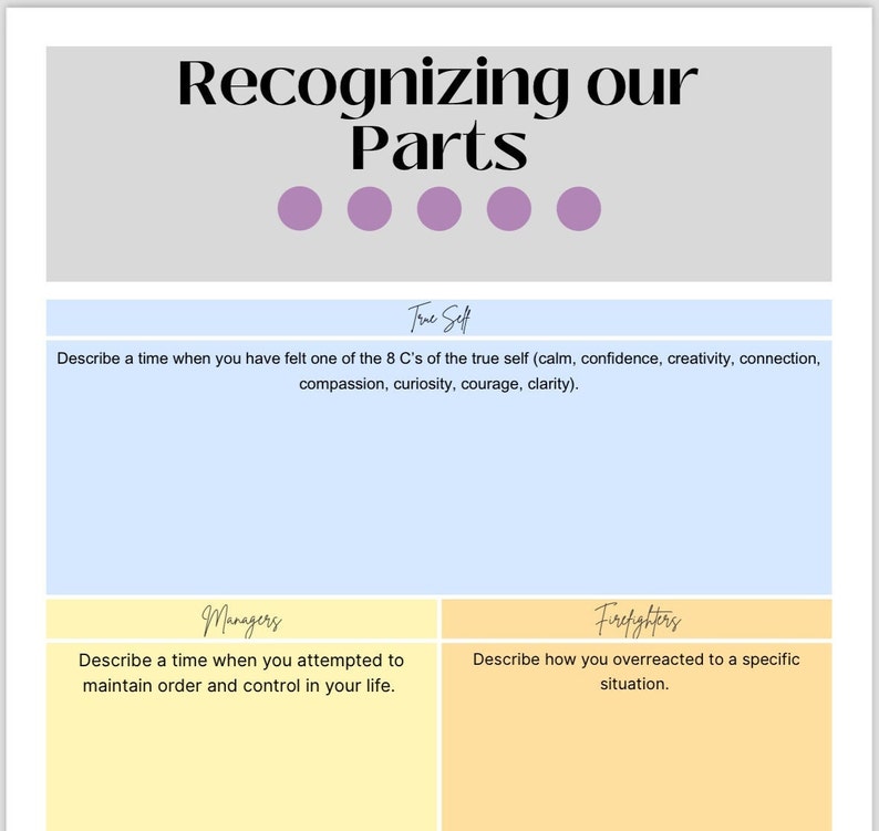 Internal Family Systems Worksheet Recognizing Our Parts - Etsy