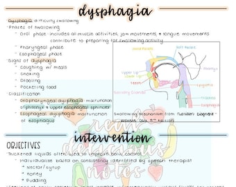 Dysphagia Pack, PDF, Patient Handouts, Worksheets, Resources ...