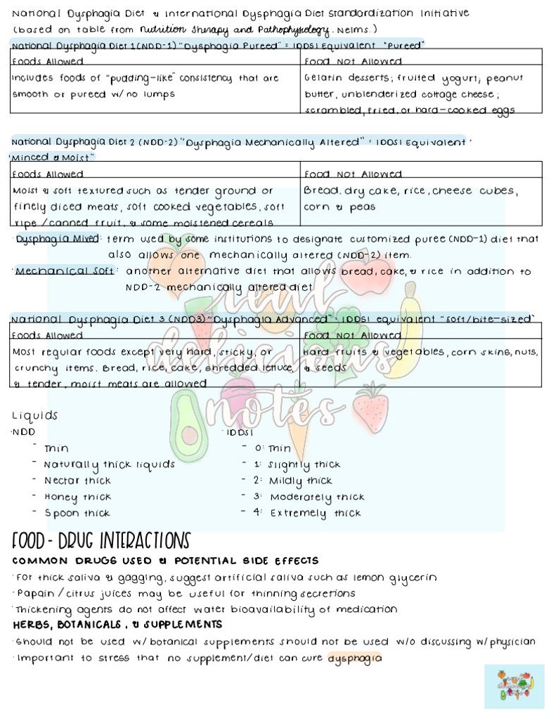 Dysphagia - Etsy