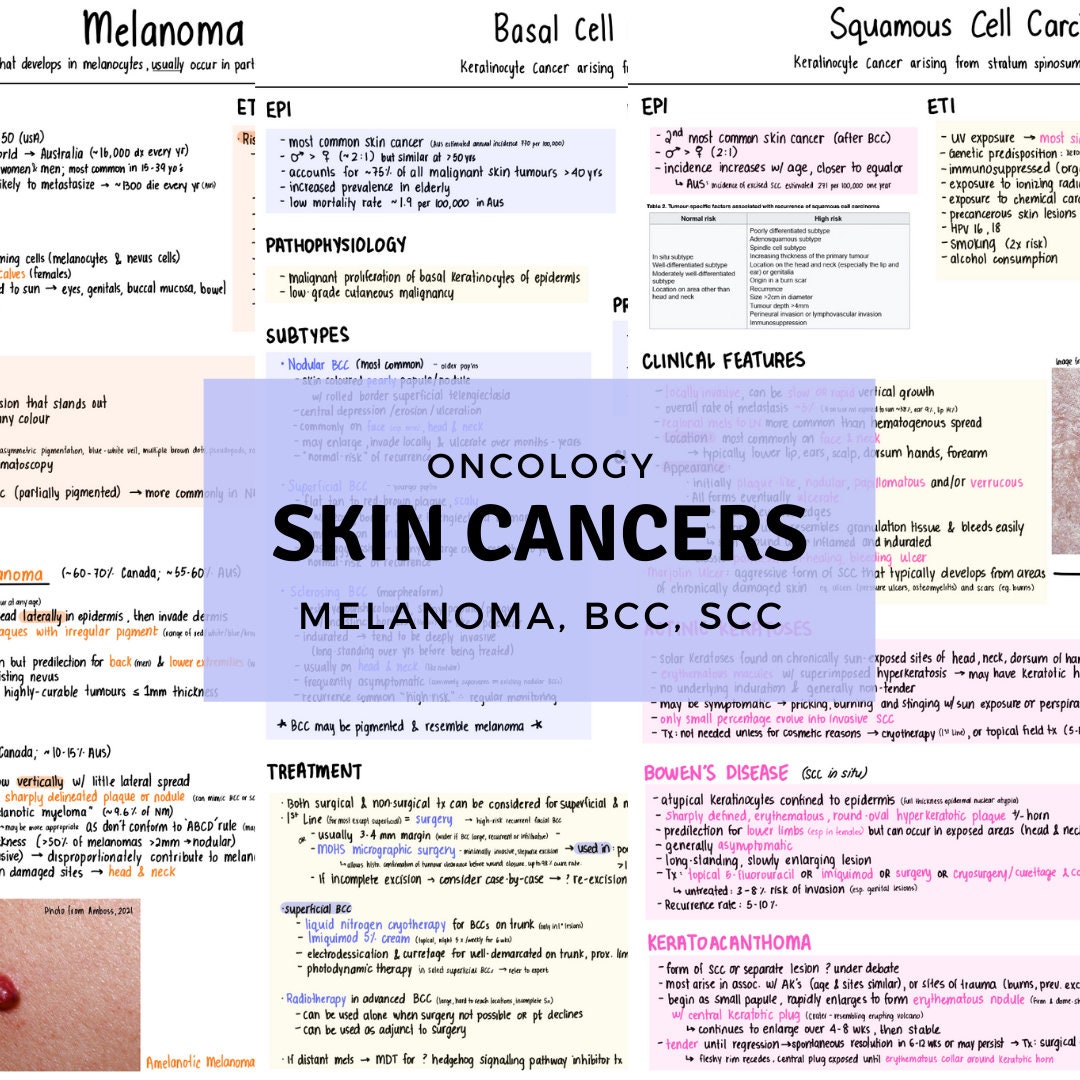 Skin Cancers: Melanoma, BCC, SCC - Etsy