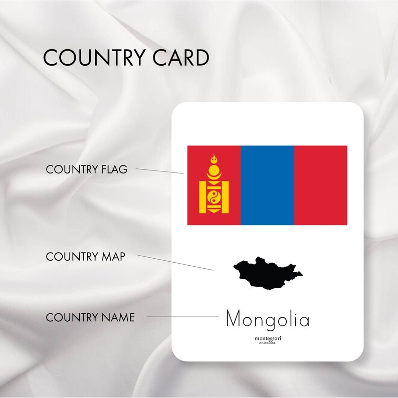 ASIA Fact Cards With Watercolor Painting of Landmarks - Etsy