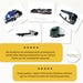 Large Vehicles Flash Cards | Construction & Public Service Trucks ...