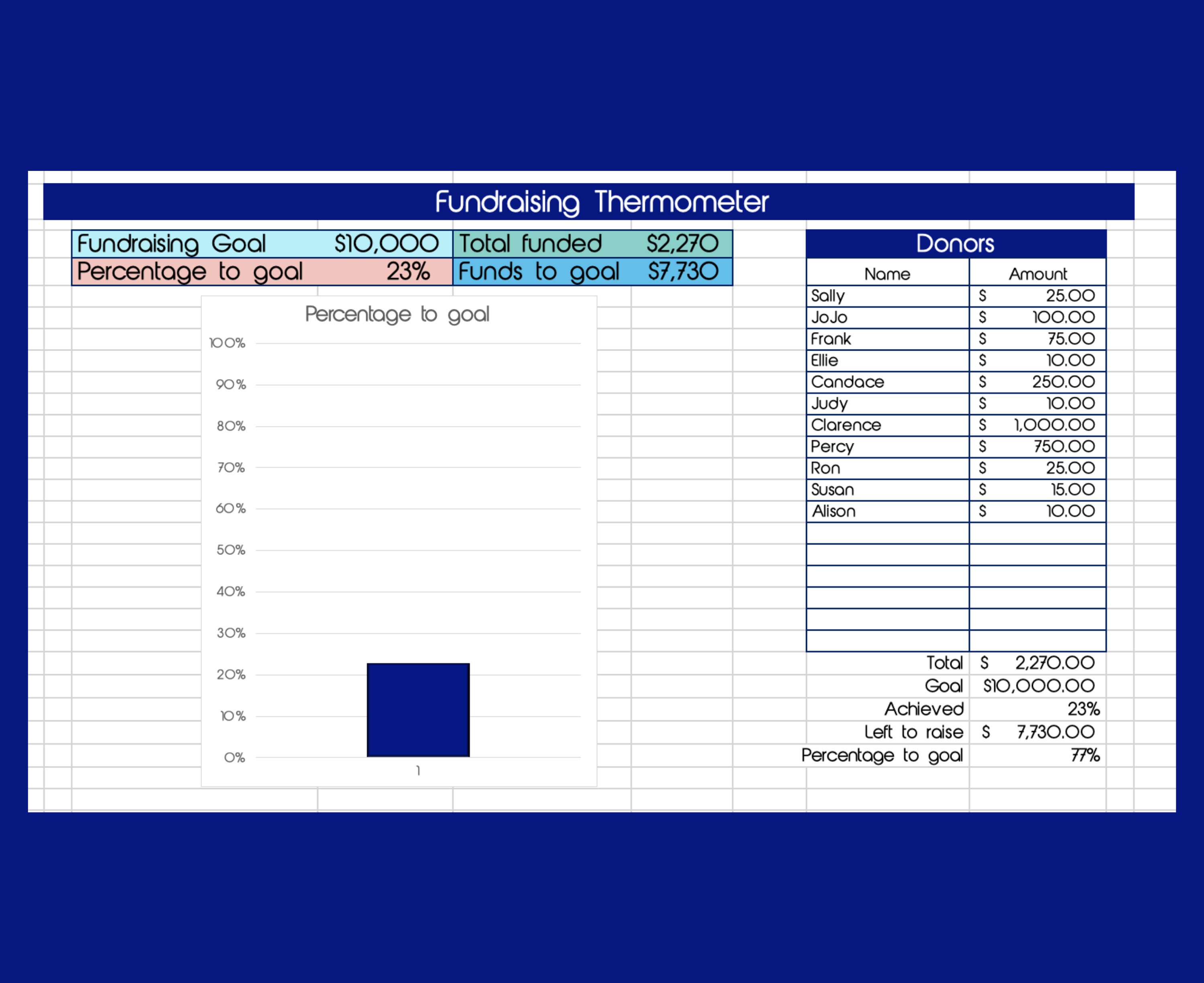 Fundraising Thermometer | Fundraiser Goal Chart | Donation Thermometer ...