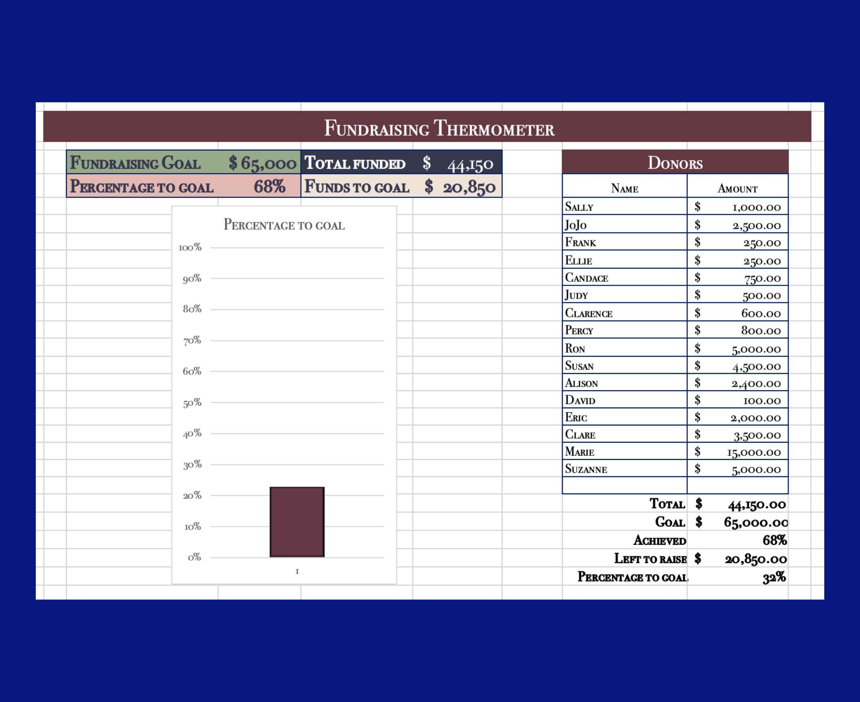 Fundraising Thermometer | Fundraiser Goal Chart | Donation Thermometer ...