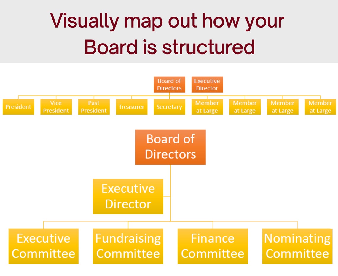 Nonprofit Organizational Chart | Org Chart for Board of Directors and ...