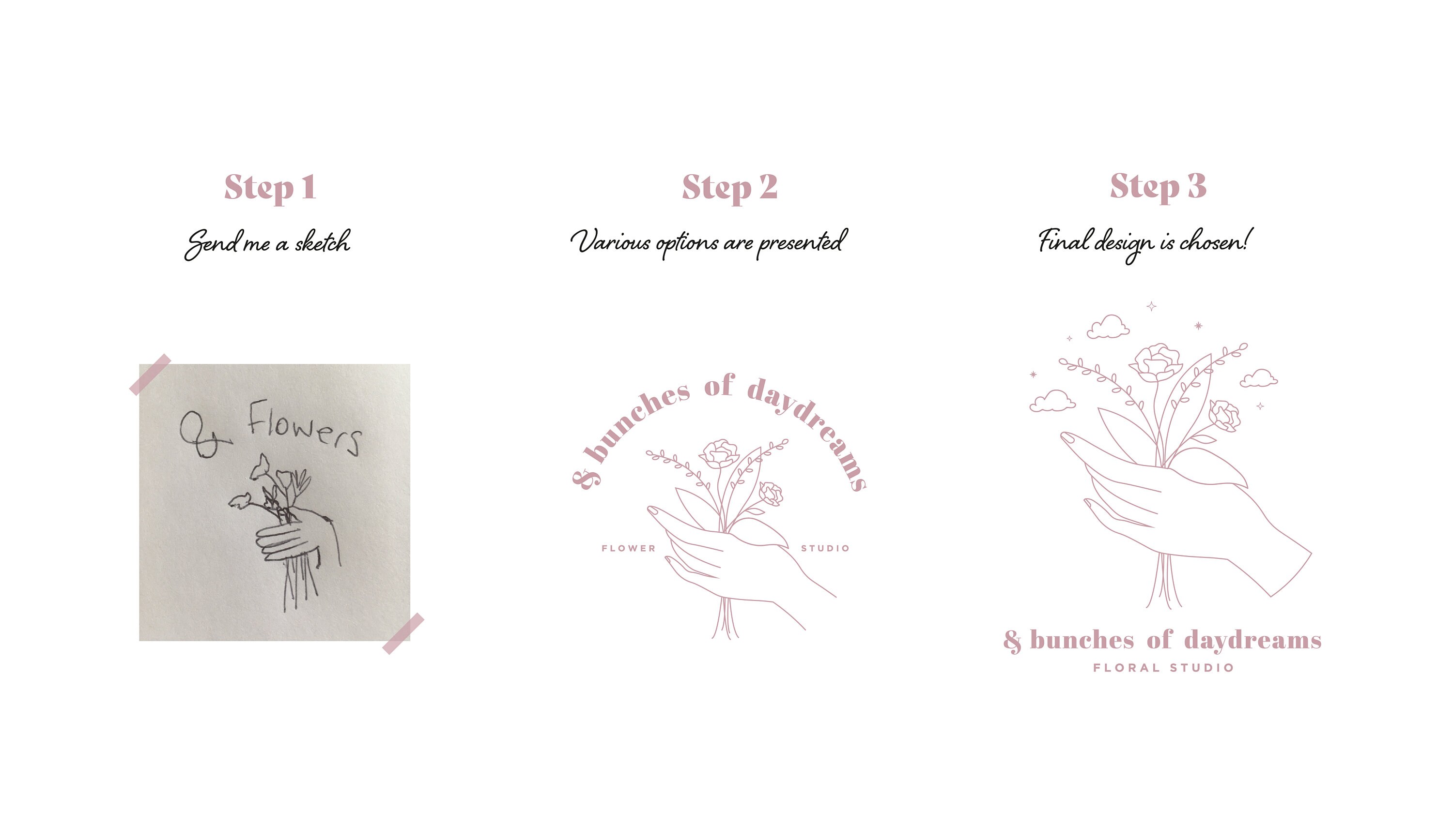 Logo From YOUR Sketch / Design Create Your Own Logo Logo From Idea ...