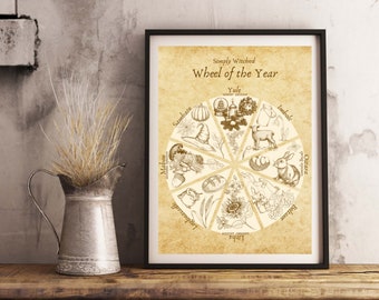 Wiccan Posters Printable | Etsy