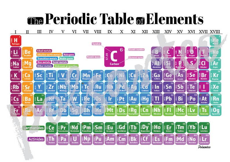 Printable Vibrant up to Date Periodic Table A4+ - Etsy