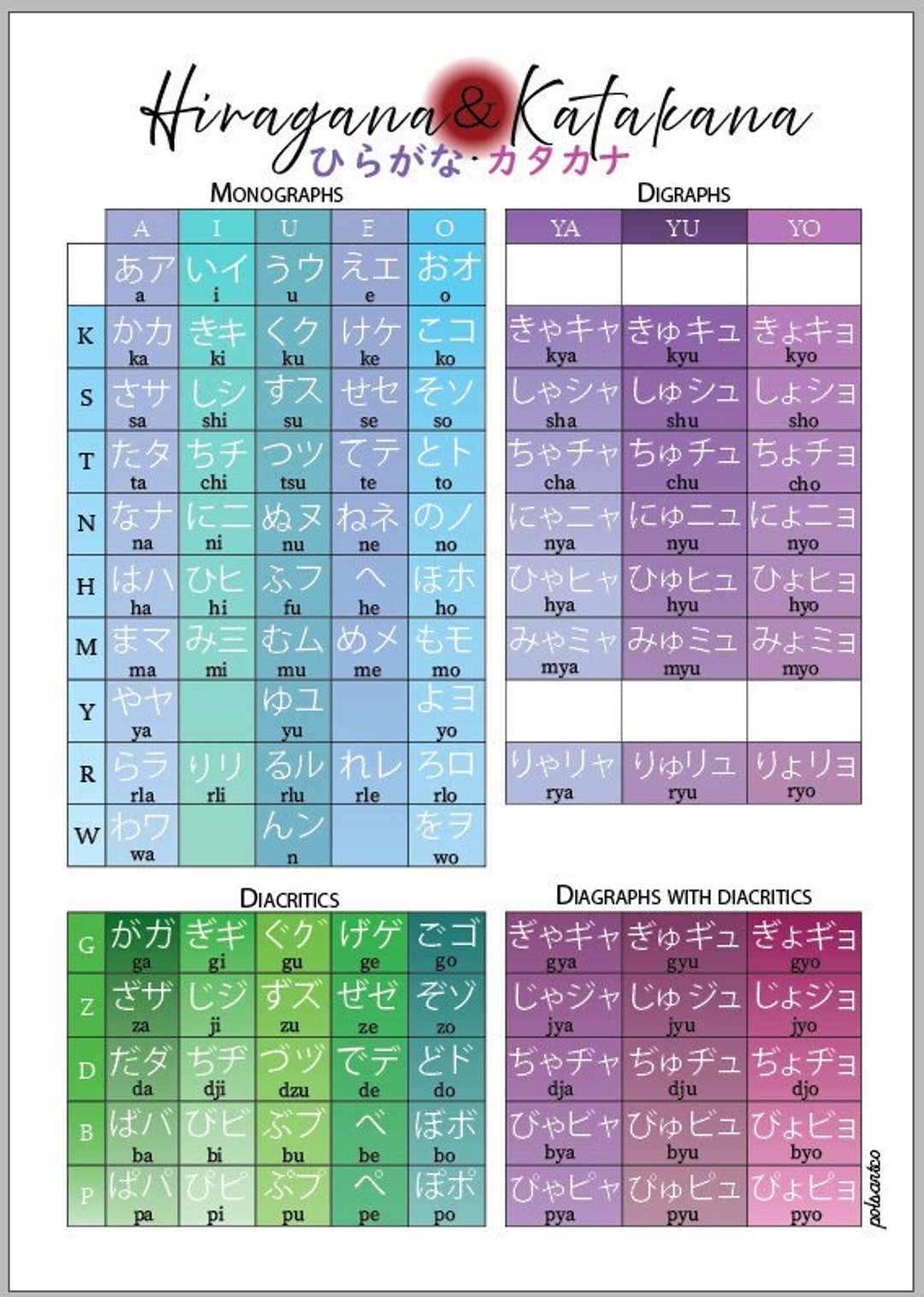 Printable Hiragana/katakana Chart - Japanese Alphabet - Etsy Canada