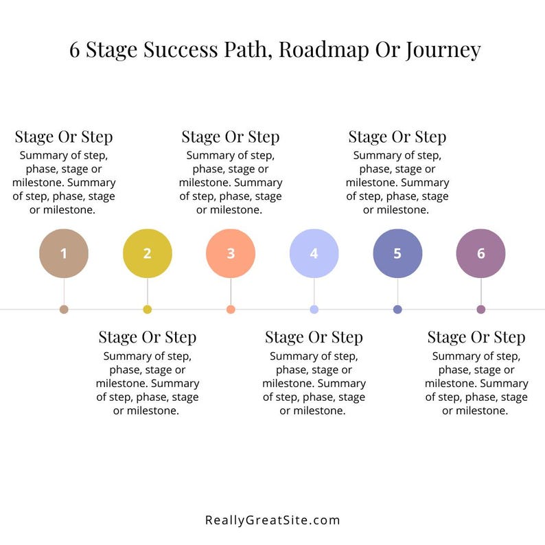 Editable Chart & Roadmap Templates: Canva Business Diagrams (PDF) - Etsy