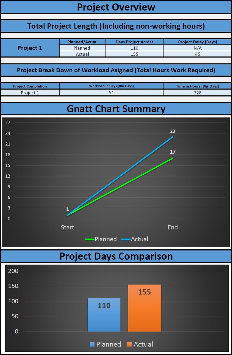 Excel Project Timing Plan microsoft Project Substitute - Etsy