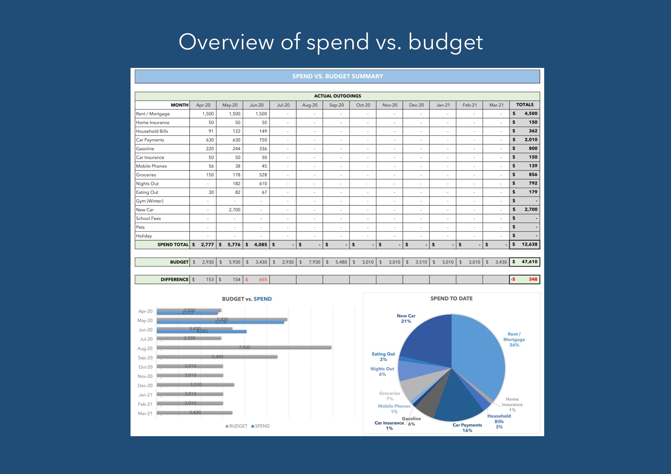 Monthly Budget Tracker / Excel Template / Personal Finance Planner ...