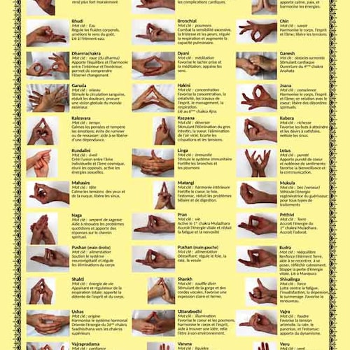 Wall Poster of Definitions and Meanings of 36 Mudras in - Etsy