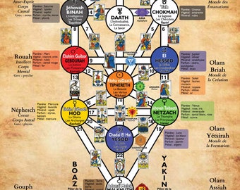 Tarot of the Sephiroth - Etsy