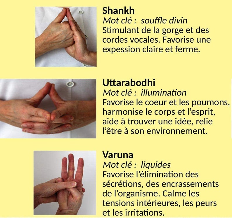 Wall Poster of Definitions and Meanings of 36 Mudras in - Etsy