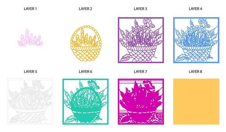 Lavender in a Basket 3D Svg Mandala Files, Multilayer Panel for Laser ...